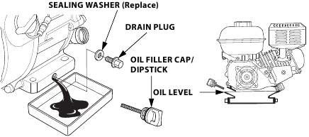 Honda GX120, GX160, GX200 - Engine Manual | ManualsLib