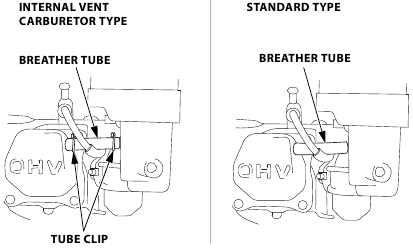 Honda GX120, GX160, GX200 - Engine Manual | ManualsLib