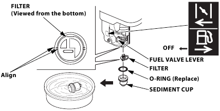 Honda GX120, GX160, GX200 - Engine Manual | ManualsLib