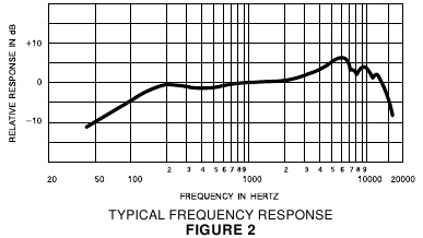 Shure SM57 - Microphone Manual | ManualsLib
