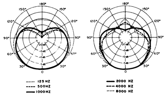 Shure SM57 - Microphone Manual | ManualsLib