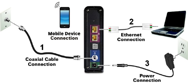 ARRIS SURFboard SBG10 - Modem Manual | ManualsLib