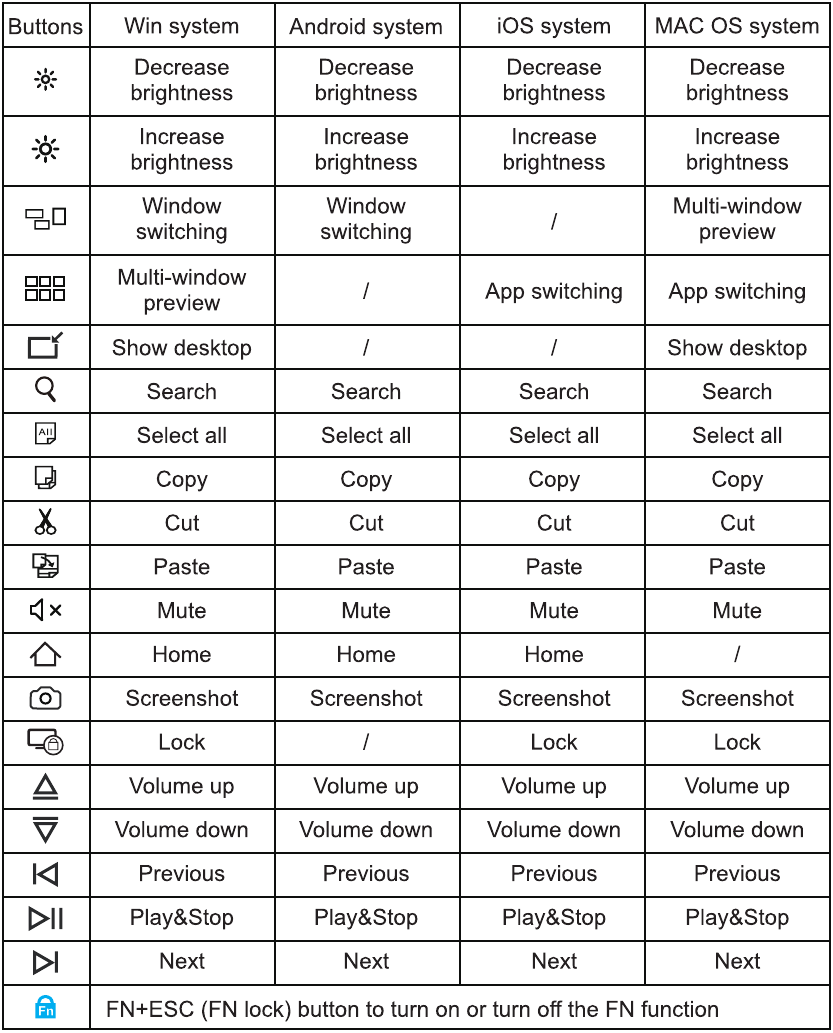 ProtoArc EKM01 - Wireless Keyboard Mouse Combo Manual | ManualsLib