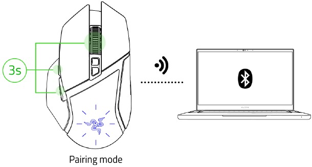 RAZER BASILISK V3 PRO - Wireless Gaming Mouse Manual | ManualsLib
