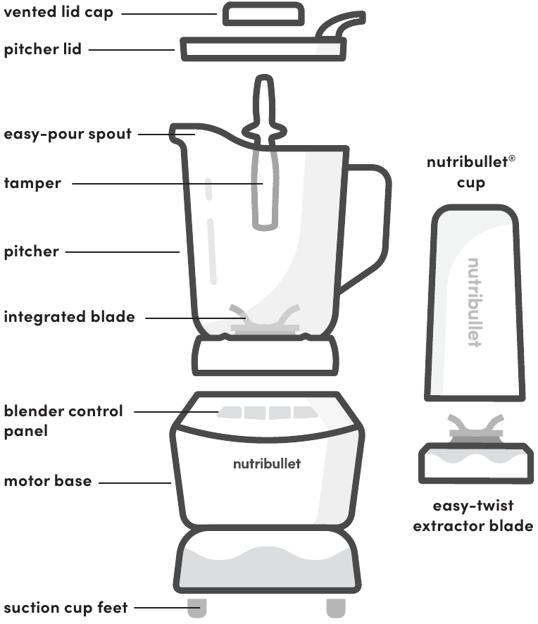 NUTRIBULLET BLENDER COMBO (NBF500MB) - Jug Blender Manual | ManualsLib