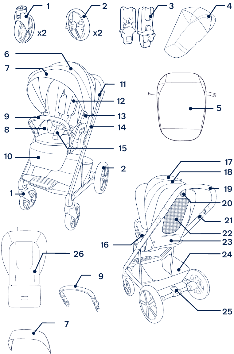 Nuna MIXX next - Baby Stroller Manual | ManualsLib
