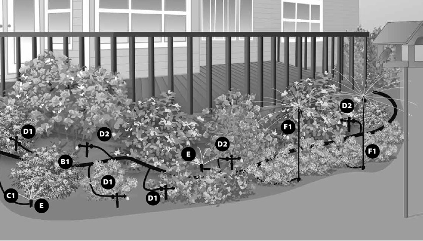 Rain Bird LNDDRIPKIT - Irrigation System Manual | ManualsLib