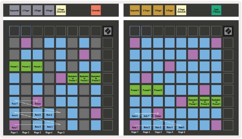 Novation LAUNCHPAD X - Grid Controller Manual | ManualsLib