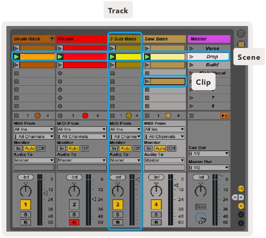 Novation LAUNCHPAD X - Grid Controller Manual | ManualsLib