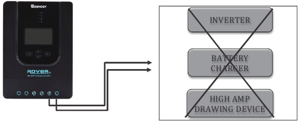 Renogy Rover Series 20A/30A/40A - Controller Manual | ManualsLib