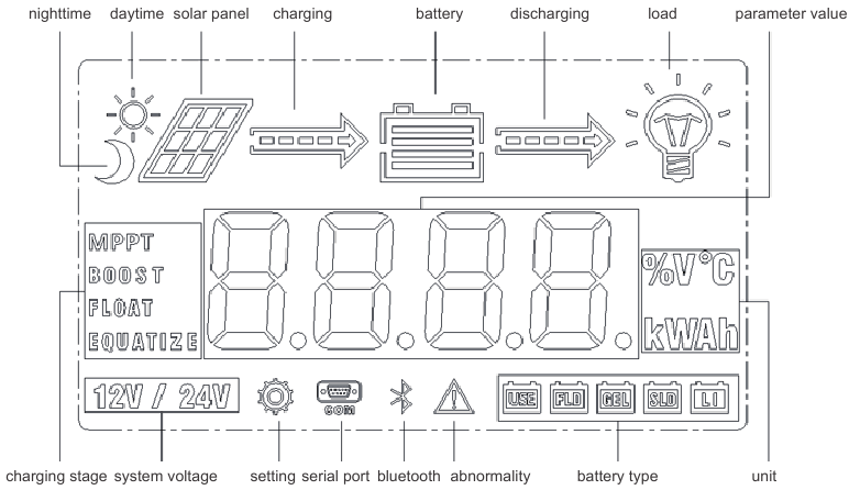 Renogy Rover Series 20A/30A/40A - Controller Manual | ManualsLib