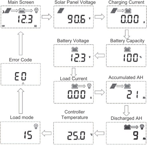 Renogy Rover Series 20A/30A/40A - Controller Manual | ManualsLib