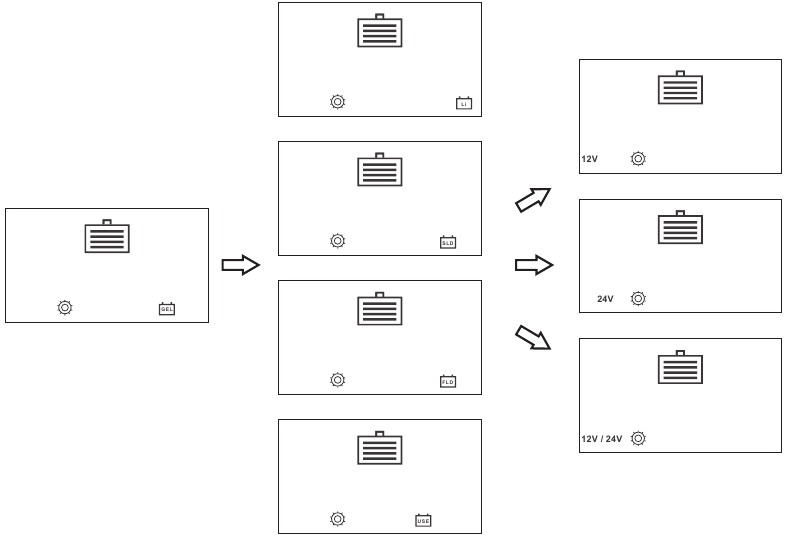 Renogy Rover Series 20A/30A/40A - Controller Manual | ManualsLib