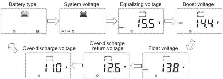 Renogy Rover Series 20A/30A/40A - Controller Manual | ManualsLib
