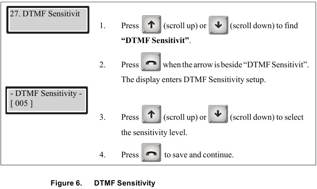 Mircom TX3 Series - TELEPHONE ACCESS SYSTEM Manual | ManualsLib