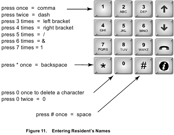 Mircom TX3 Series - TELEPHONE ACCESS SYSTEM Manual | ManualsLib