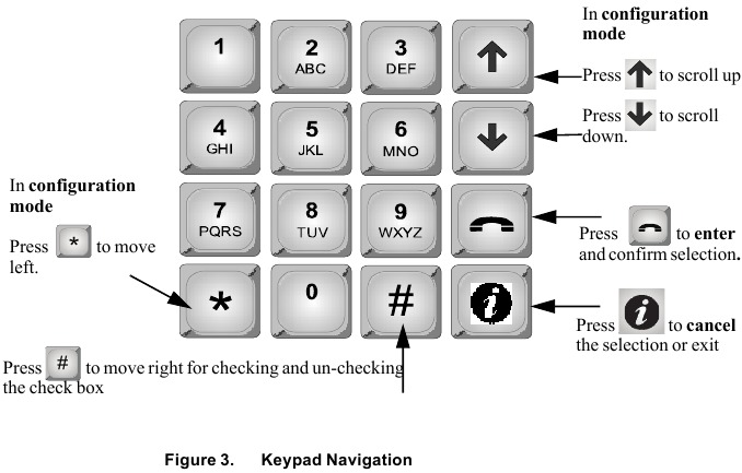 Mircom TX3 Series - TELEPHONE ACCESS SYSTEM Manual | ManualsLib