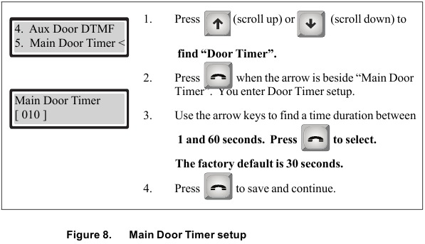Mircom TX3 Series - TELEPHONE ACCESS SYSTEM Manual | ManualsLib