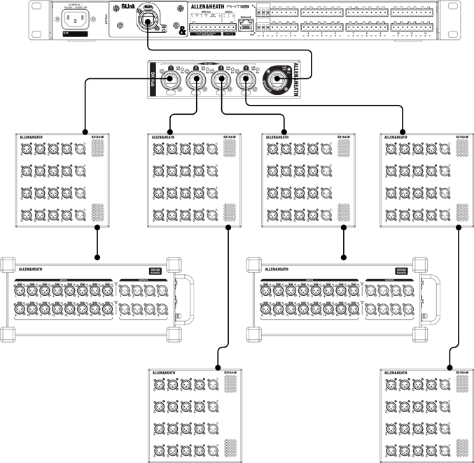 ALLEN & HEATH AHM-16, AHM-32 - Audio Matrix Processor Manual | ManualsLib