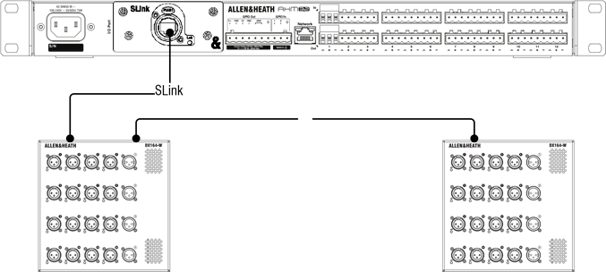 ALLEN & HEATH AHM-16, AHM-32 - Audio Matrix Processor Manual | ManualsLib