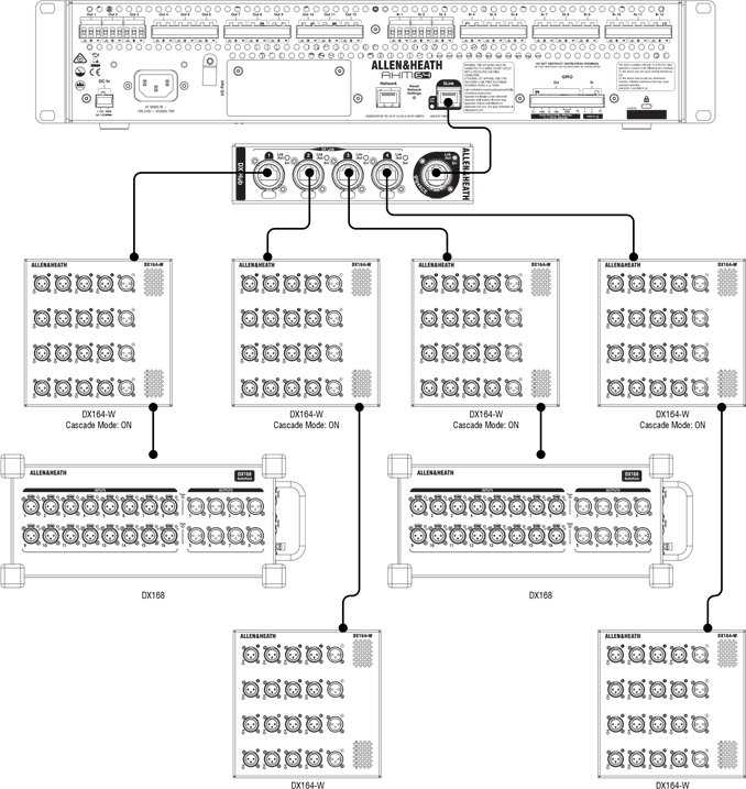 ALLEN & HEATH AHM-64 - Audio Matrix Processor Manual | ManualsLib