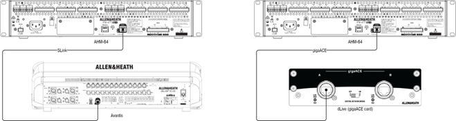 ALLEN & HEATH AHM-64 - Audio Matrix Processor Manual | ManualsLib
