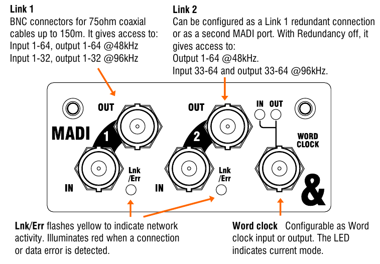 ALLEN & HEATH M-SQ-MADI-A - Option Card Manual | ManualsLib