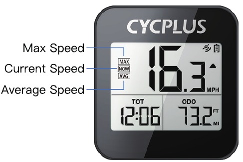 CYCPLUS G1 - Bike GPS Computer Manual | ManualsLib