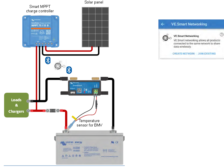 Victron energy SmartShunt 500 A / 1000 A / 2000 A - Battery Monitor ...