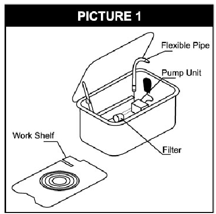 Torin BIG RED T10035 - Parts Washer Manual | ManualsLib