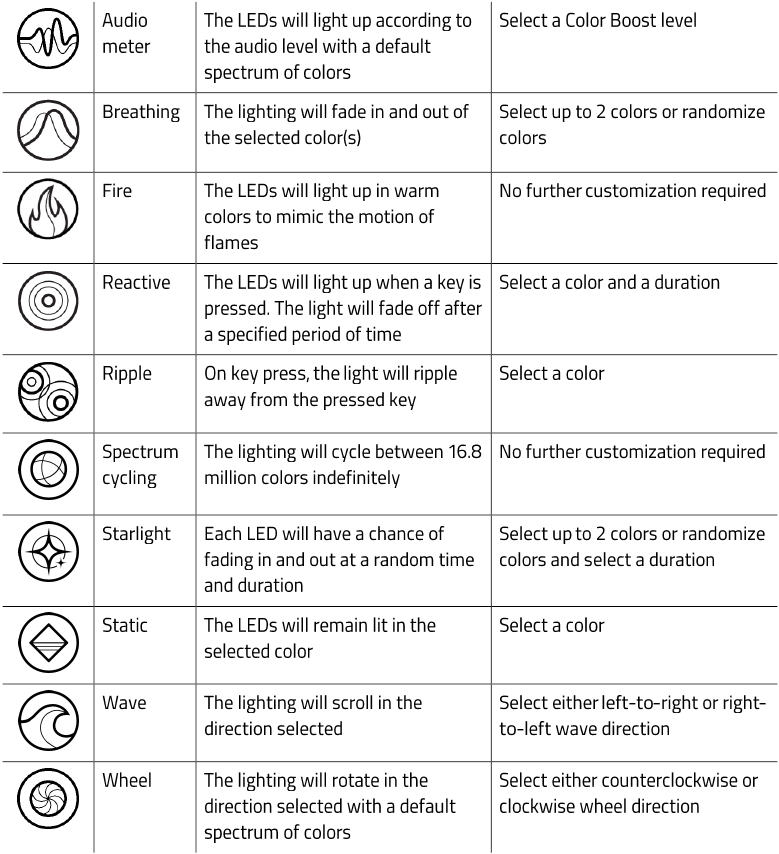 RAZER CYNOSA CHROMA - Gaming Keyboard Manual | ManualsLib