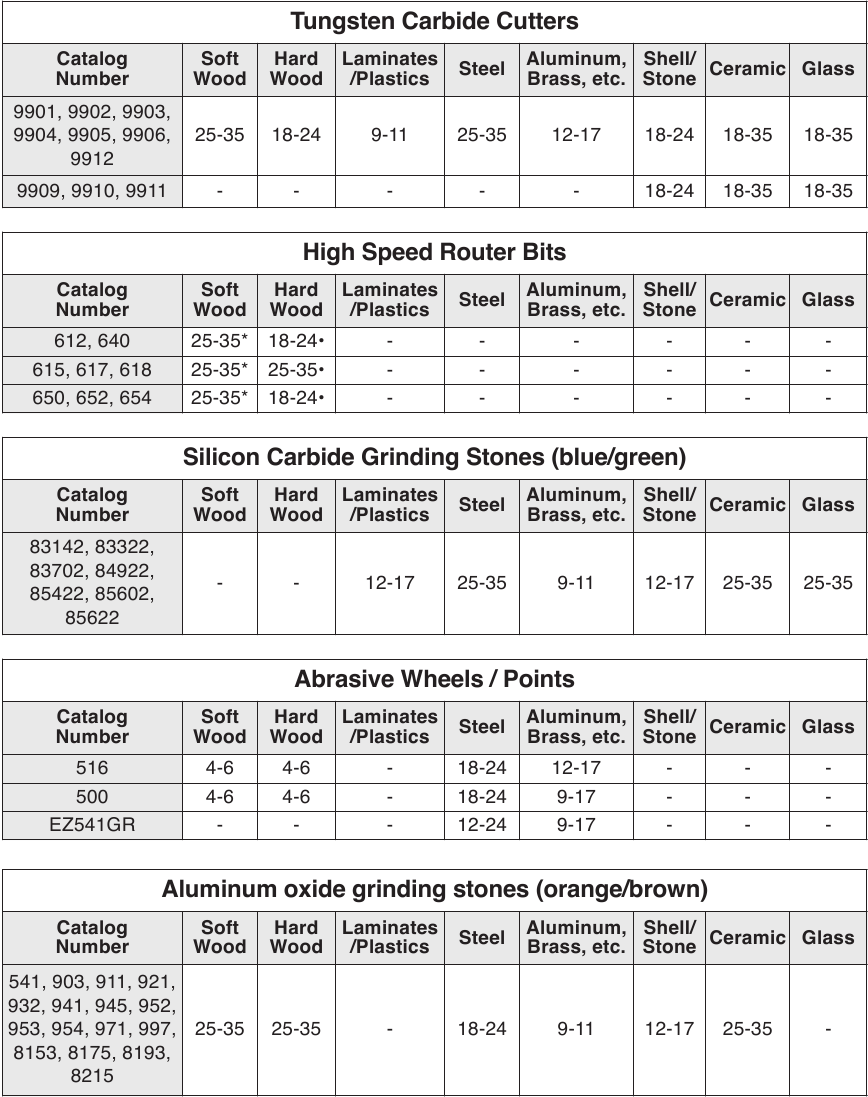 DREMEL 8240 - Rotary Tool Manual | ManualsLib