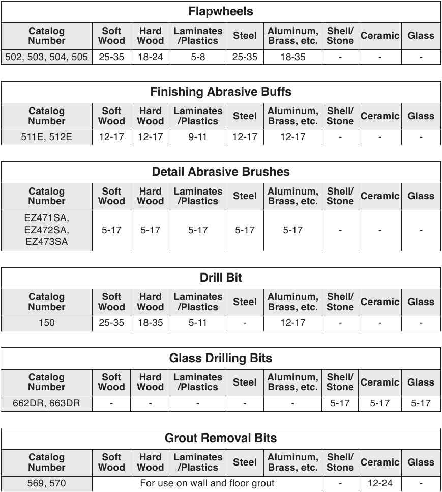 DREMEL 8240 - Rotary Tool Manual | ManualsLib