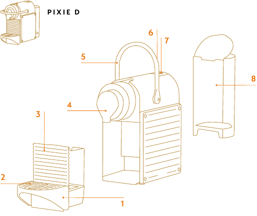 Nespresso CITIZ, ESSENZA MINI, INISSIA, PIXIE - Coffee Machine Manual | ManualsLib