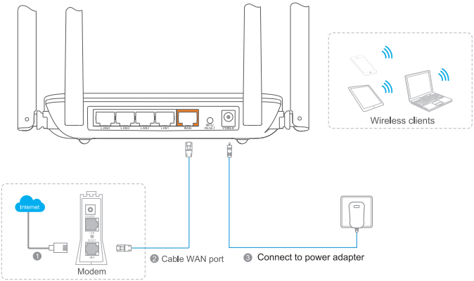 Wavlink AC1200 - DualBand Wi-Fi Router Manual | ManualsLib