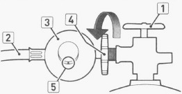 Weber Q 1000, Q 1200, Q 2000, Q 2200 - Barbecue Manual | ManualsLib