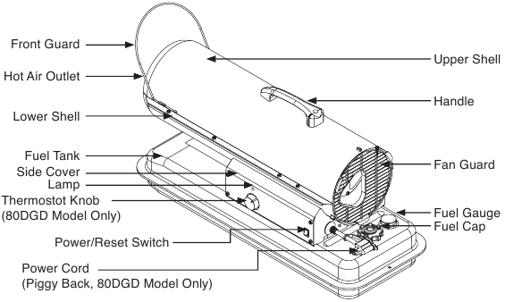 Dyna-Glo KFA80DGD-1 - Air Heater Manual | ManualsLib