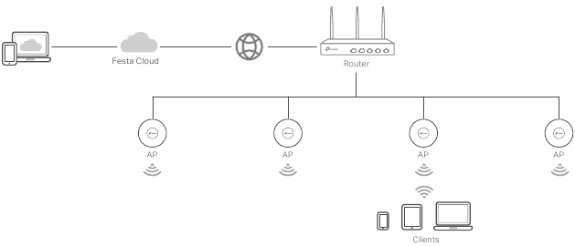 TP-Link Festa FR365 - AX3000 Gigabit VPN Router Manual | ManualsLib