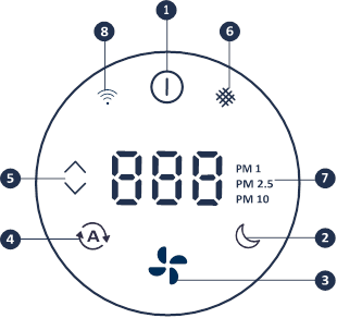 Blueair Blue Pure 211i Max - Air Purifier Manual | ManualsLib