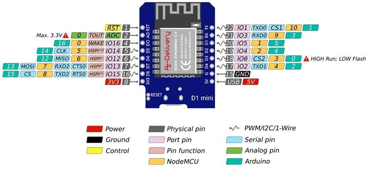 AZ-Delivery D1 Mini, ESP8266 - Computer Hardware Manual | ManualsLib