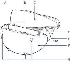 Sony PlayStation VR2, CFI-ZVR1 - Game Console Manual | ManualsLib
