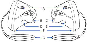 Sony PlayStation VR2, CFI-ZVR1 - Game Console Manual | ManualsLib