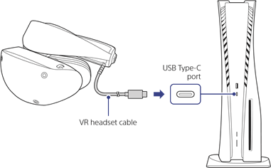 Sony PlayStation VR2, CFI-ZVR1 - Game Console Manual | ManualsLib