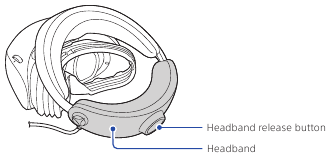 Sony PlayStation VR2, CFI-ZVR1 - Game Console Manual | ManualsLib