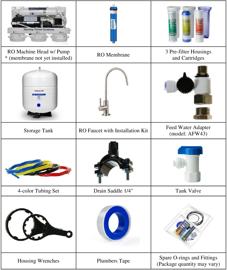 Ispring RCC7, RCC7P, RCC7AK, RCC7P-AK - Water Filtration Systems Manual ...