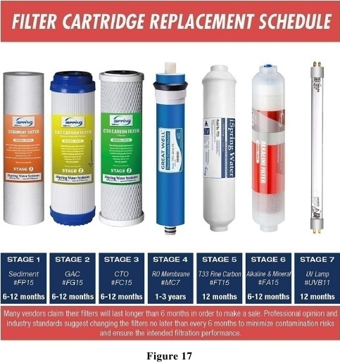 Ispring RCC7, RCC7P, RCC7AK, RCC7P-AK - Water Filtration Systems Manual ...