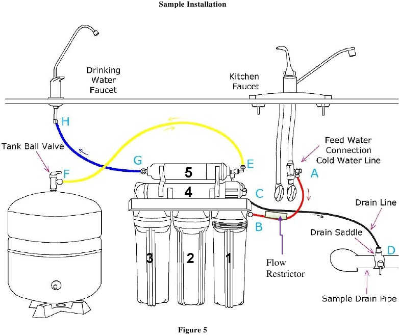 Ispring RCC7, RCC7P, RCC7AK, RCC7P-AK - Water Filtration Systems Manual ...