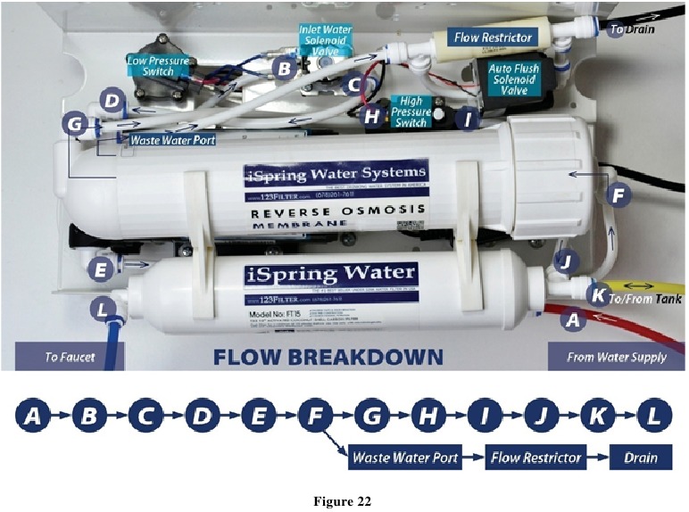 Ispring RCC7, RCC7P, RCC7AK, RCC7P-AK - Water Filtration Systems Manual ...