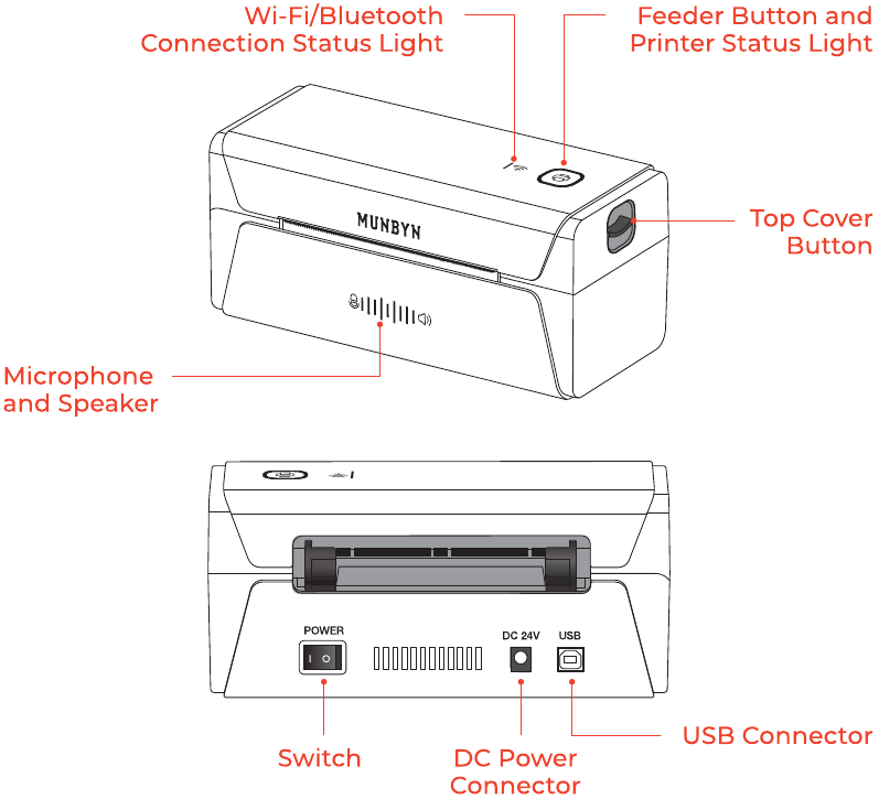 MUNBYN RW401AP - Printer Manual | ManualsLib