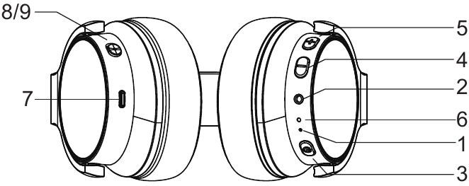 AUSDOM E7 - Headphones Manual | ManualsLib